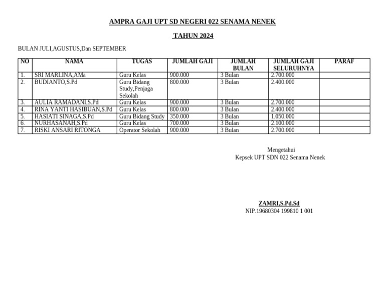 Ampra Gaji Guru | PDF