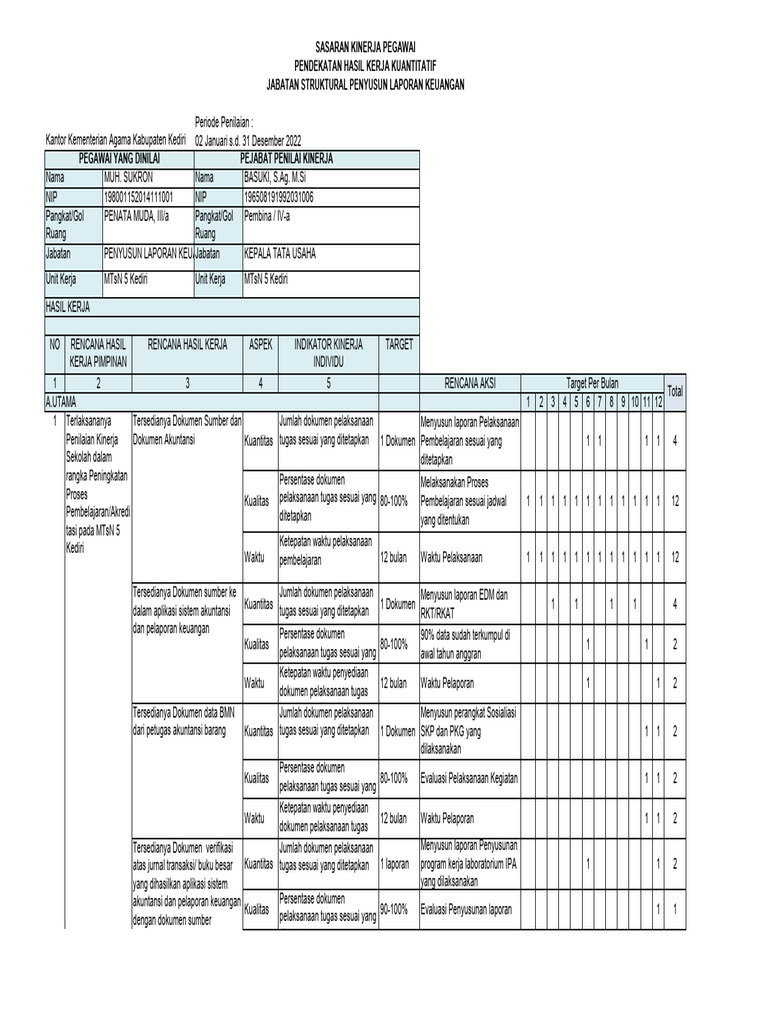 Contoh Laporan SKP Kementerian Agama | PDF