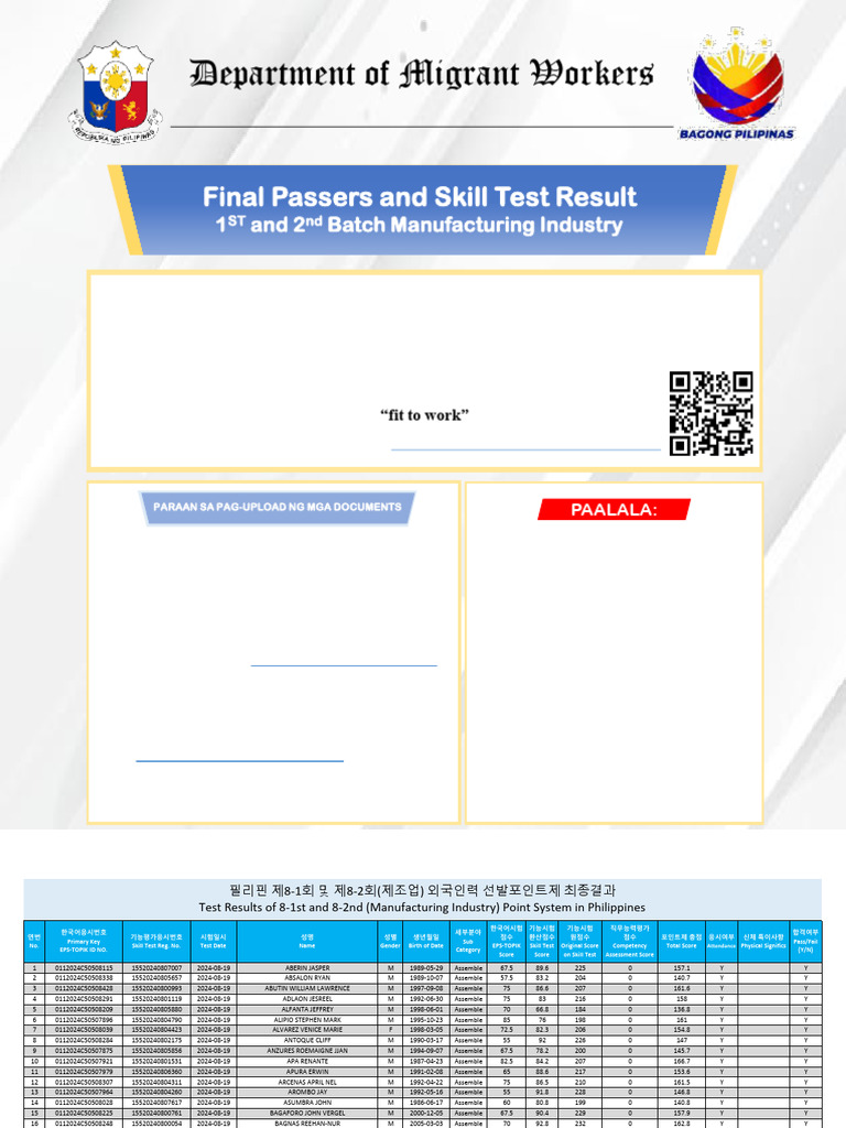 Manufacturing 2024 Passers 1 | PDF