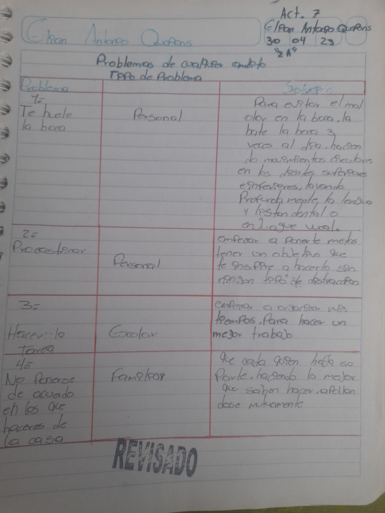 Elian Antonio Quepons Hernandez | PDF