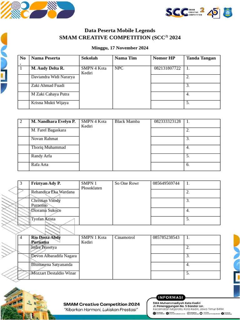 Daftar Peserta ML Competition 2024 - 37 | PDF