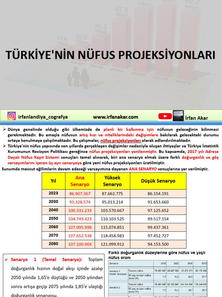 Turkiyenin Nufus Projeksiyonlari | PDF