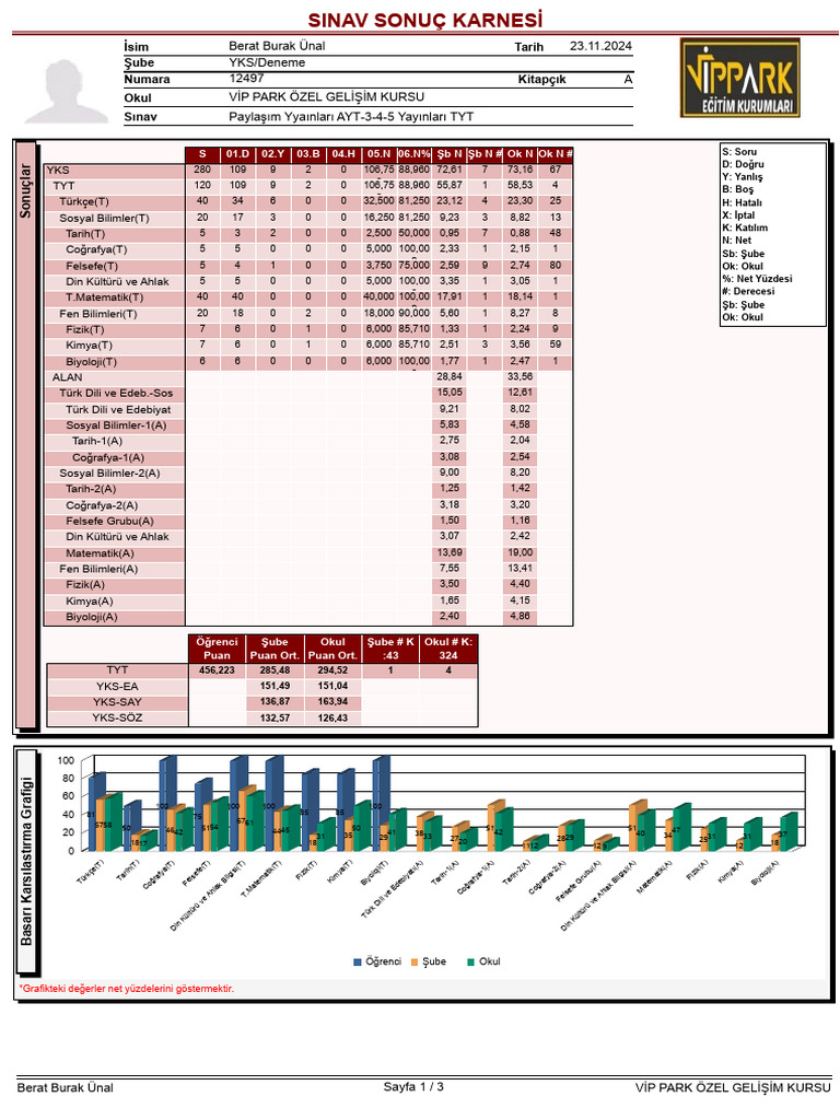 Payla M Yya Nlar AYT-3-4-5 Yay Nlar TYT, YKS | PDF