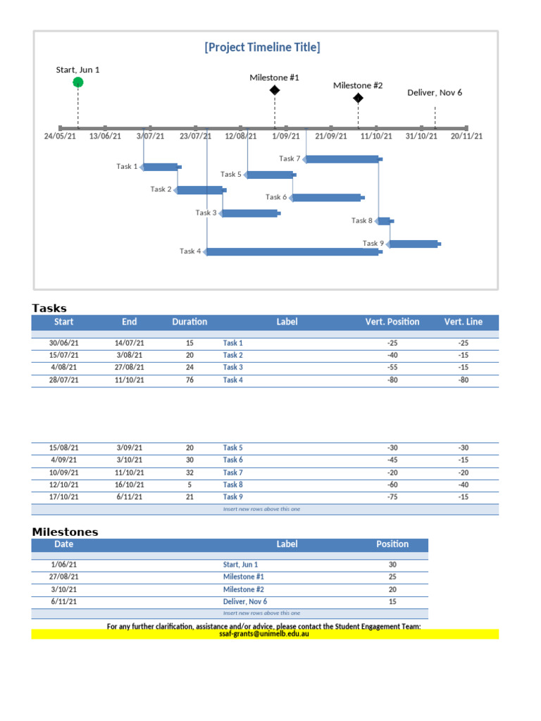 SSAF Grant Timeline Milestone and Tasks Template | PDF | Project Management | Computing