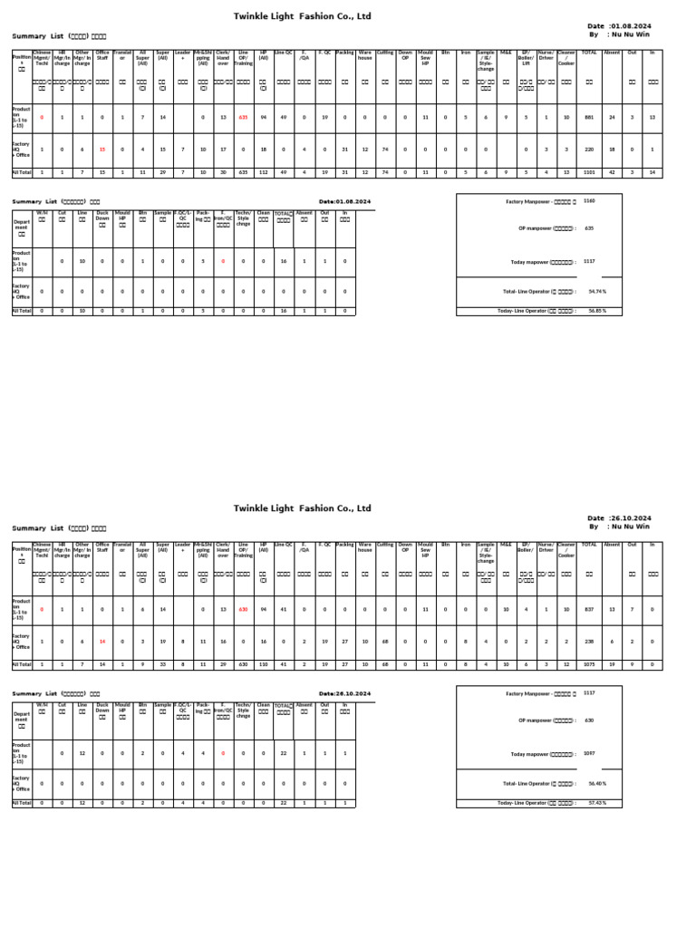 November 2024 - HR Summary | PDF