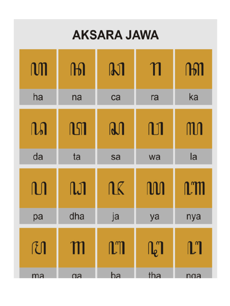 Aksara Jawa | PDF