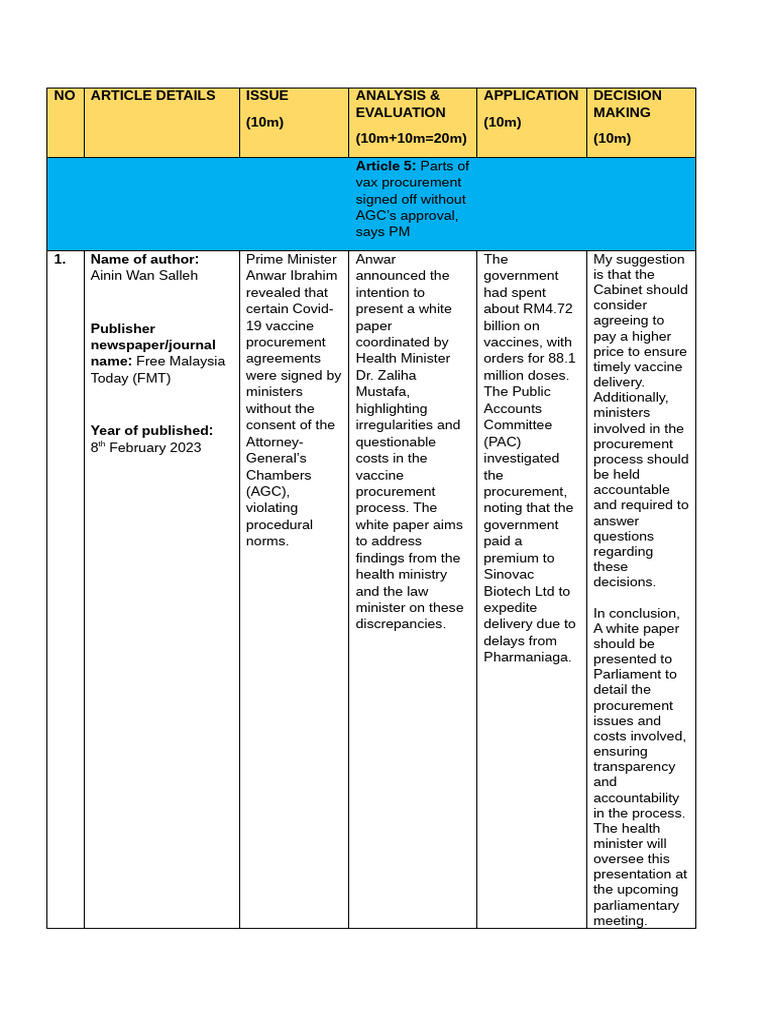 Sylvian's Procurement (Article 5) | PDF | Procurement | Government