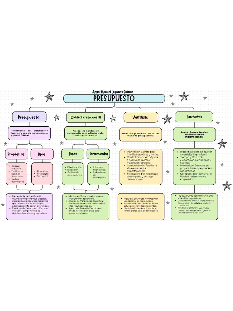Mapa Conceptual | PDF