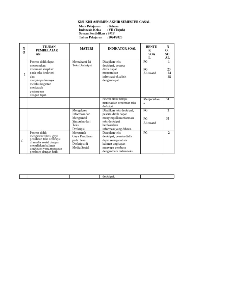 Kisi-Kisi ASAS Gasal 7 B Indo 2024-2025 | PDF