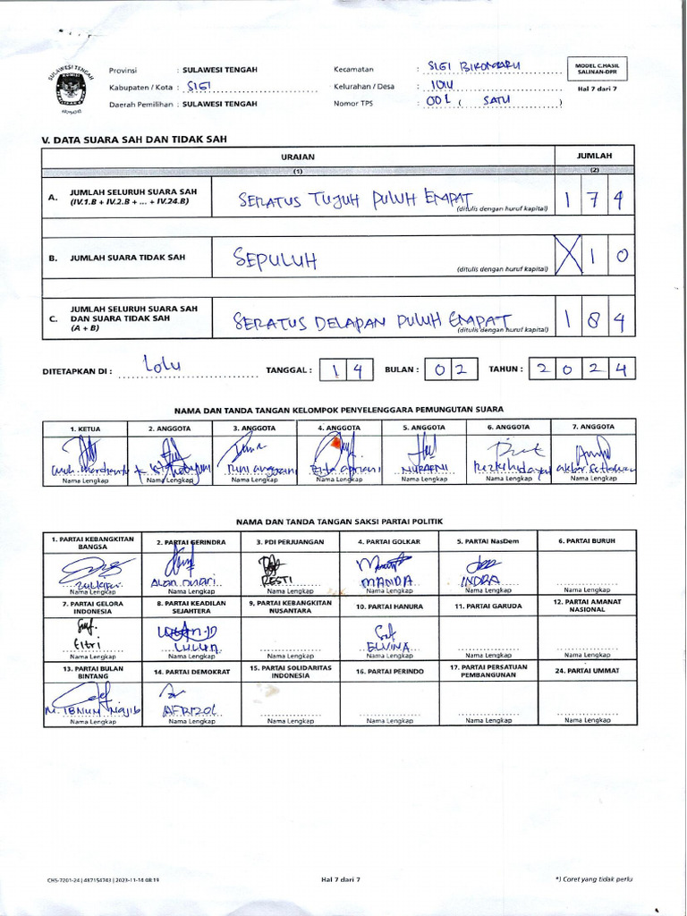 DPR Ri TPS 001 | PDF