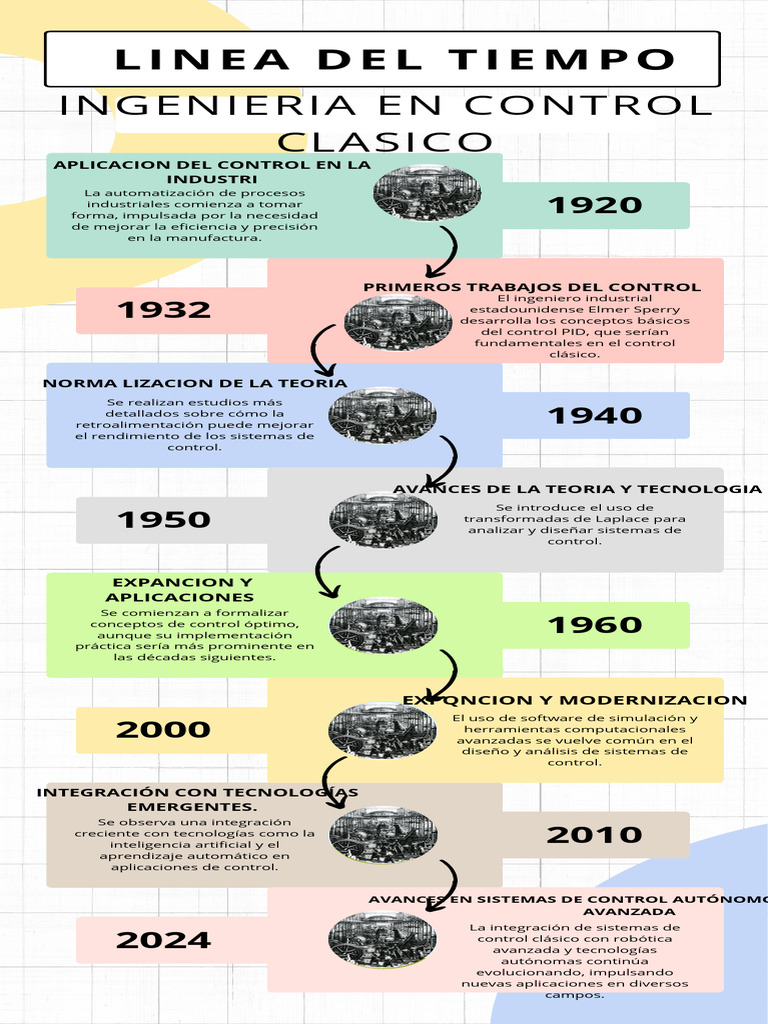 Infografia Linea Del Tiempo Timeline Historia Cronologia Empresa Profesional Multicolor | PDF ...