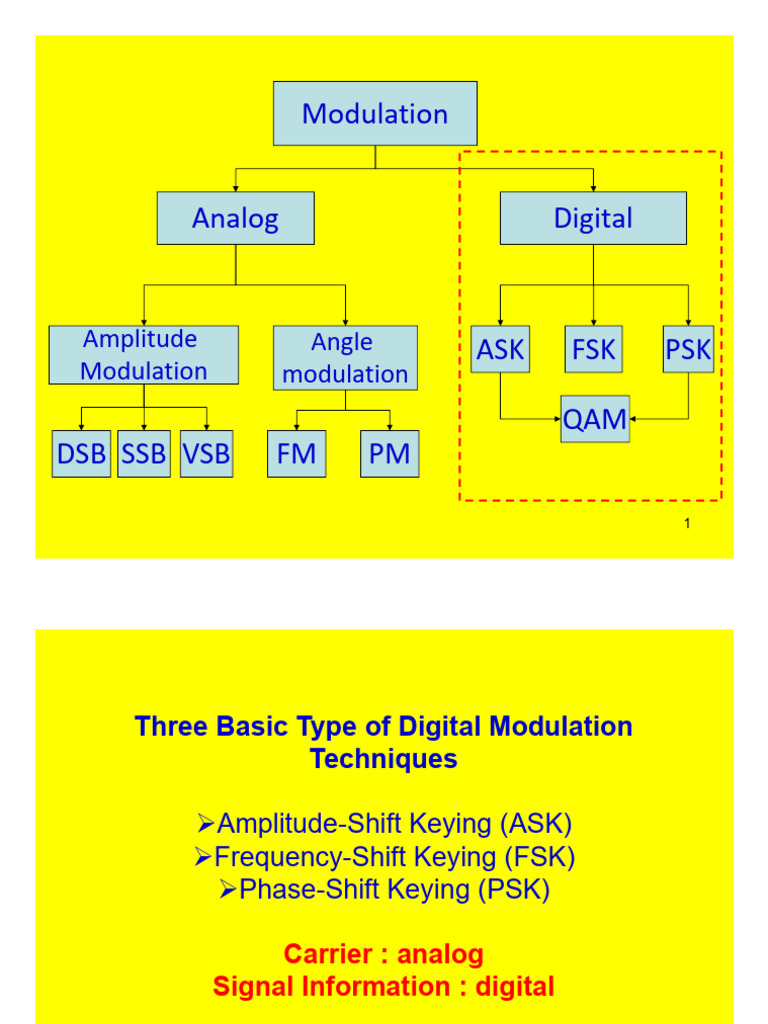 Modulasi Digital Dan ADC | PDF