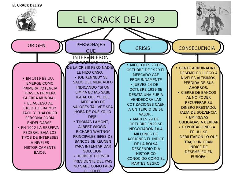 Causas y Consecuencias del Crack del 29 | PDF | Accidente de Wall ...