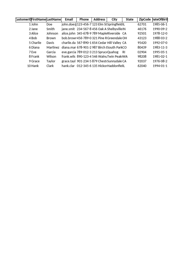 Customer Data With Pii and Non Pii | PDF