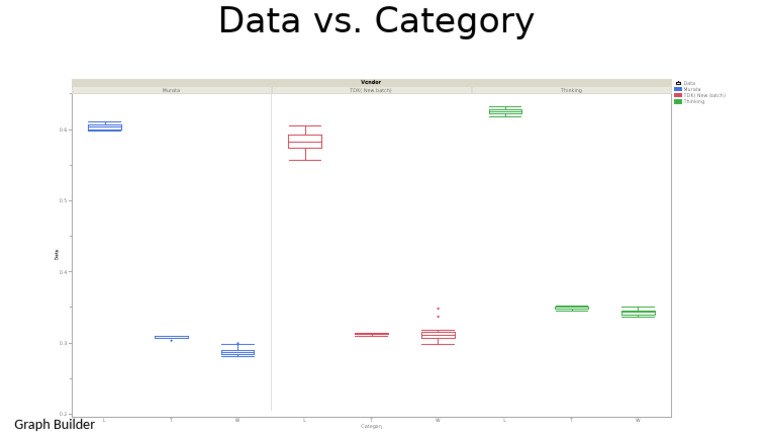 Untitled 5 - Graph Builder | PDF