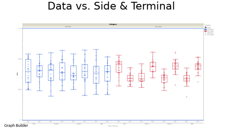 Untitled 2 - Untitled 2 - Graph Builder 2 | PDF