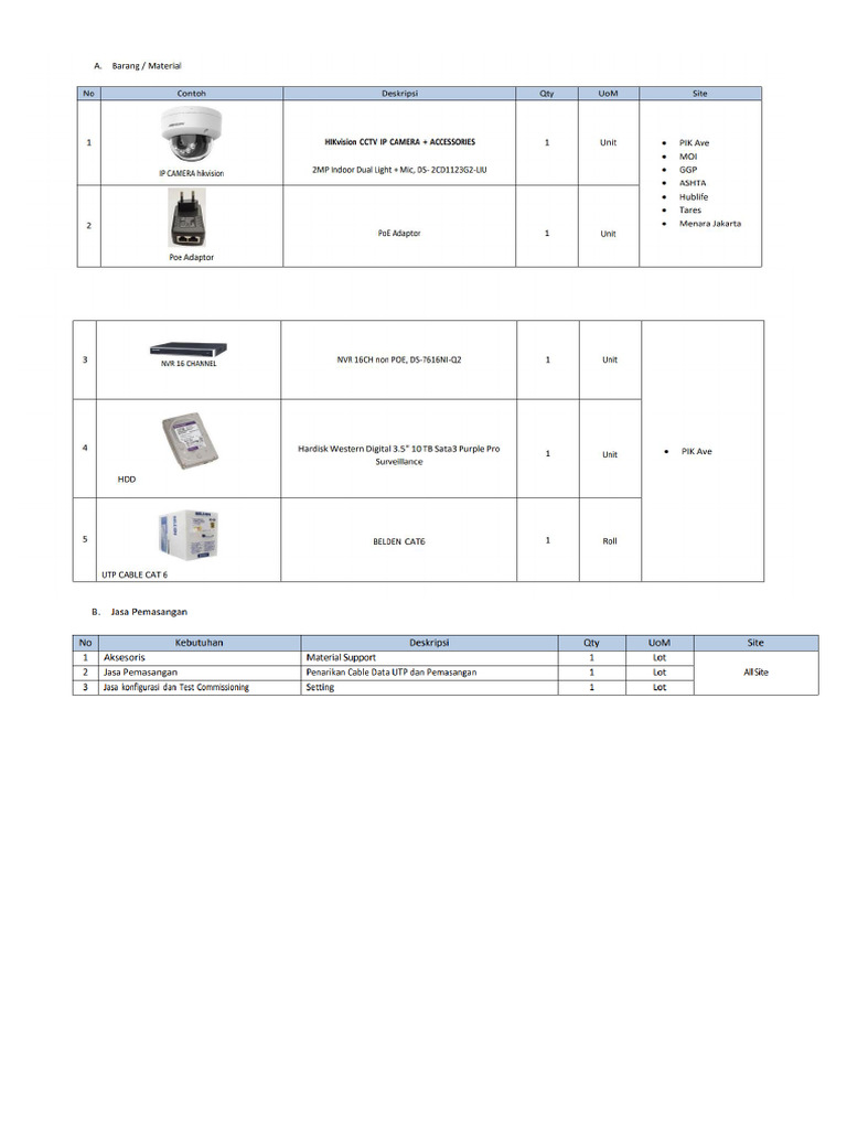 Boq Asri - CCTV | PDF