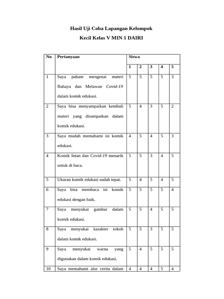 Hasil Uji Coba Lapangan Kelompok Kecil MIN 1 DAIRI | PDF