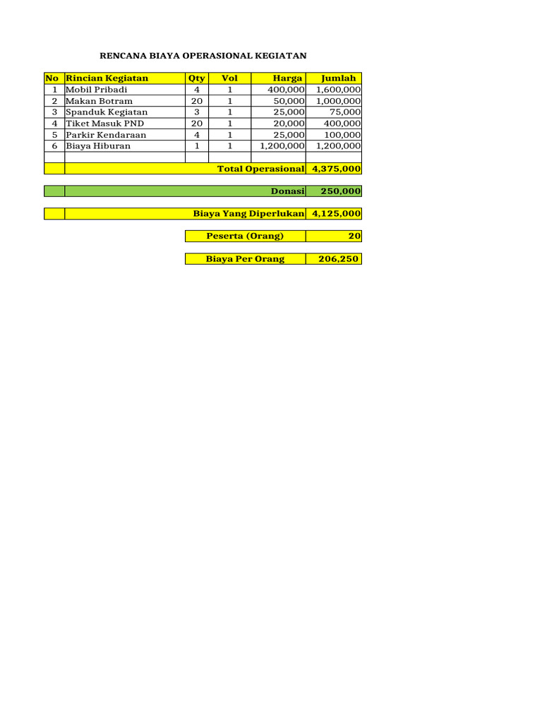 Anggaran Biaya Botram | PDF
