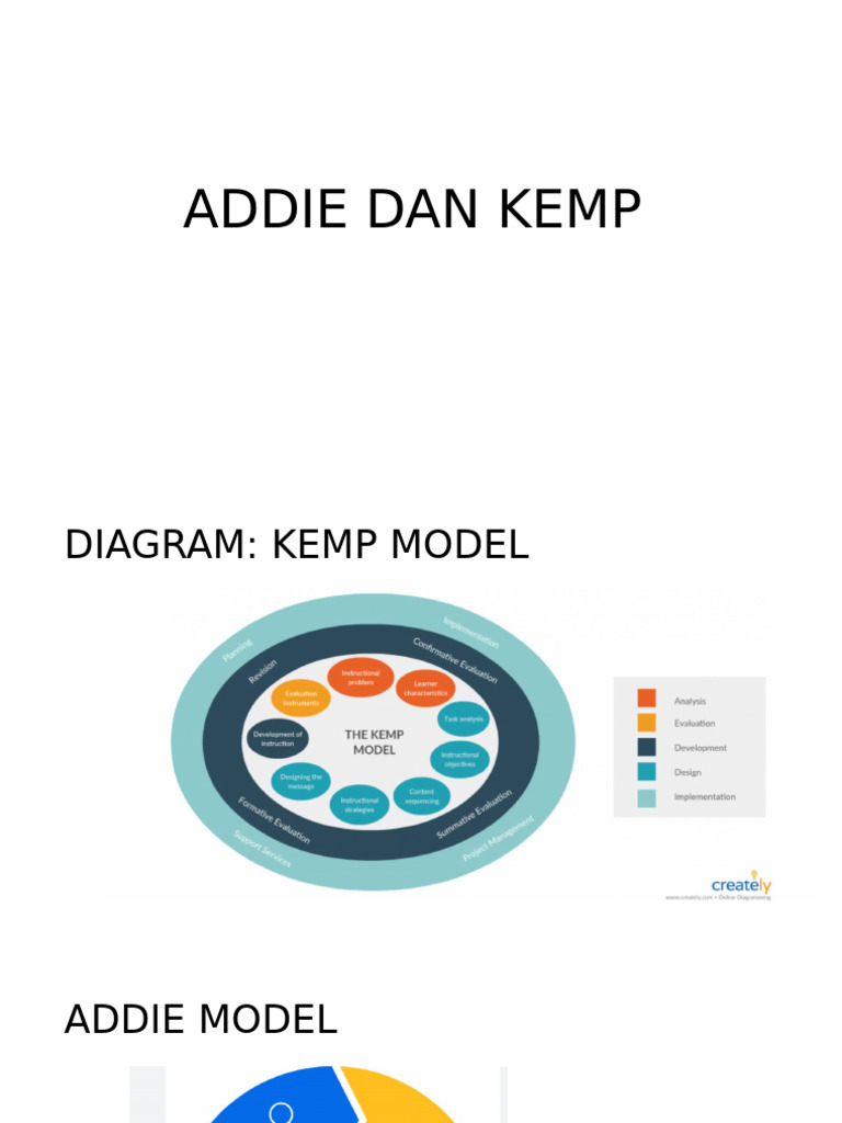 ADDIE vs. Kemp Model in Instructional Design | PDF
