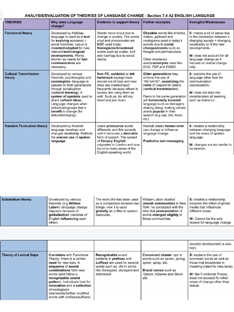 Theory of Language Change | PDF