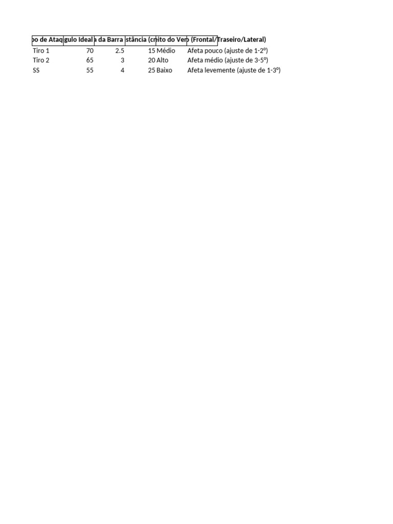 Mobile Turtle Gunbound | PDF