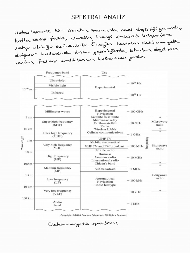 2-Spektral Analiz | PDF