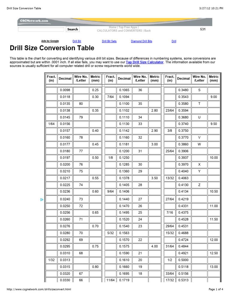 Drill Bit Size Conversion Chart | PDF | Screw | Machining