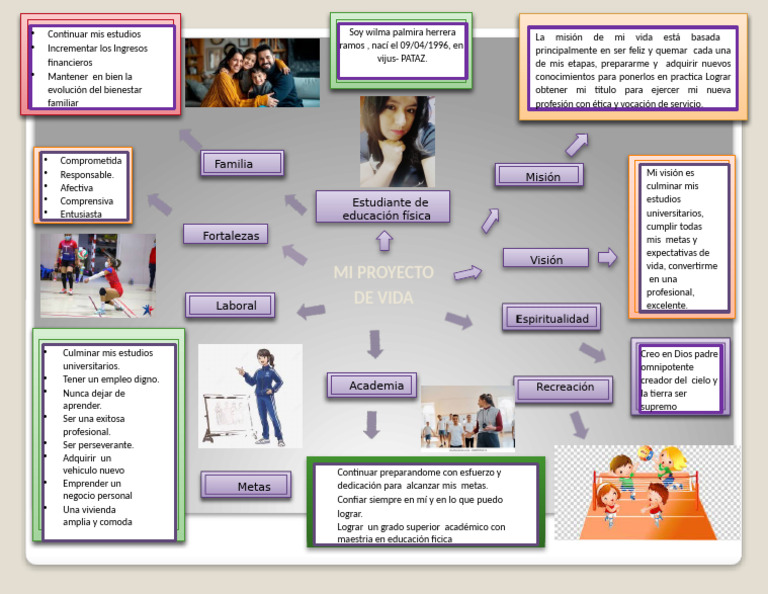 Mapa Mental Proyecto de Vida 2 | PDF