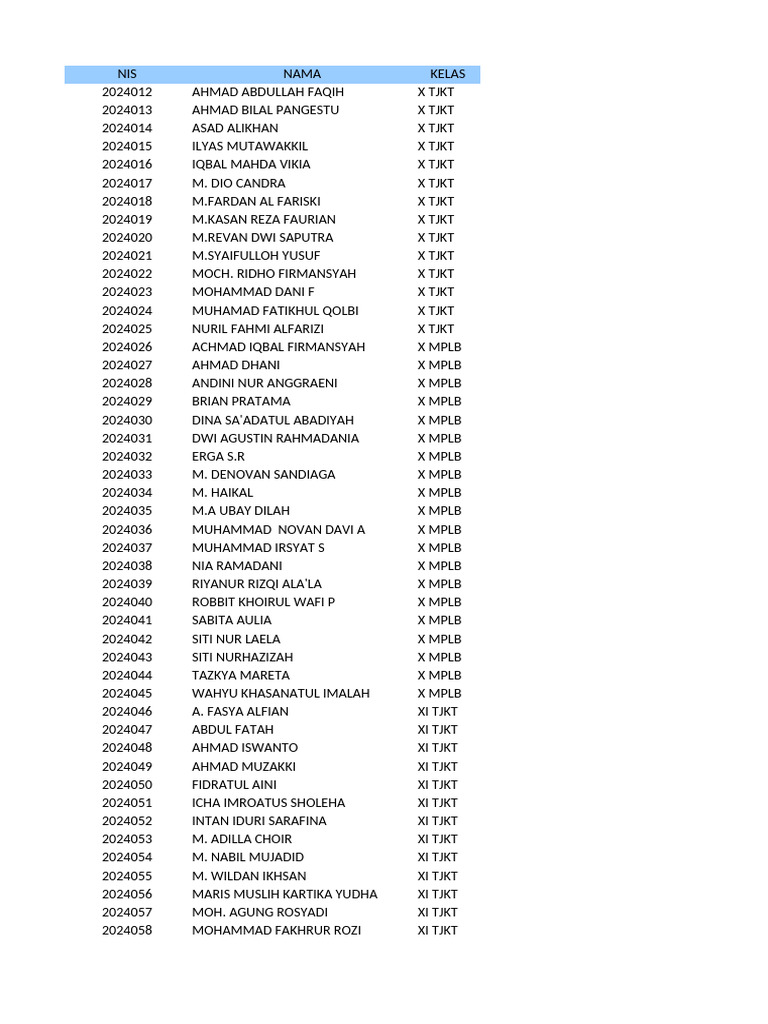 Contoh Format Data | PDF