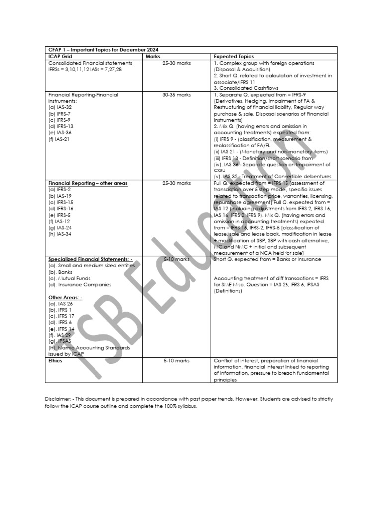 CFAP 1 - Important Topics For Winter 2024 | PDF | Financial Markets ...
