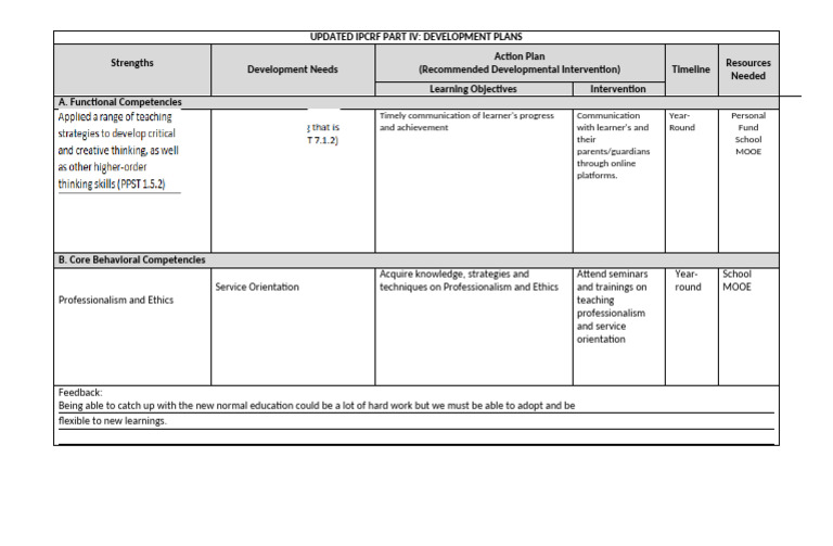 Part Iv - DP - Updated Ipcrf | PDF | Learning | Behaviorism