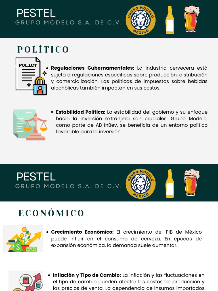 Análisis PESTEL de Grupo Modelo S.A. de C.V. | PDF | Inflación | Marketing