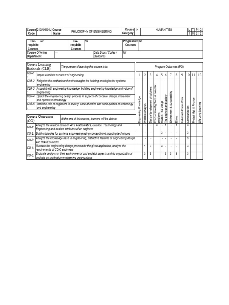 Philosophy of Engineering | PDF | Engineering | Methodology