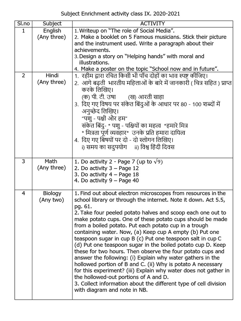 Class IX Subject Enrichment Activity | PDF | Water