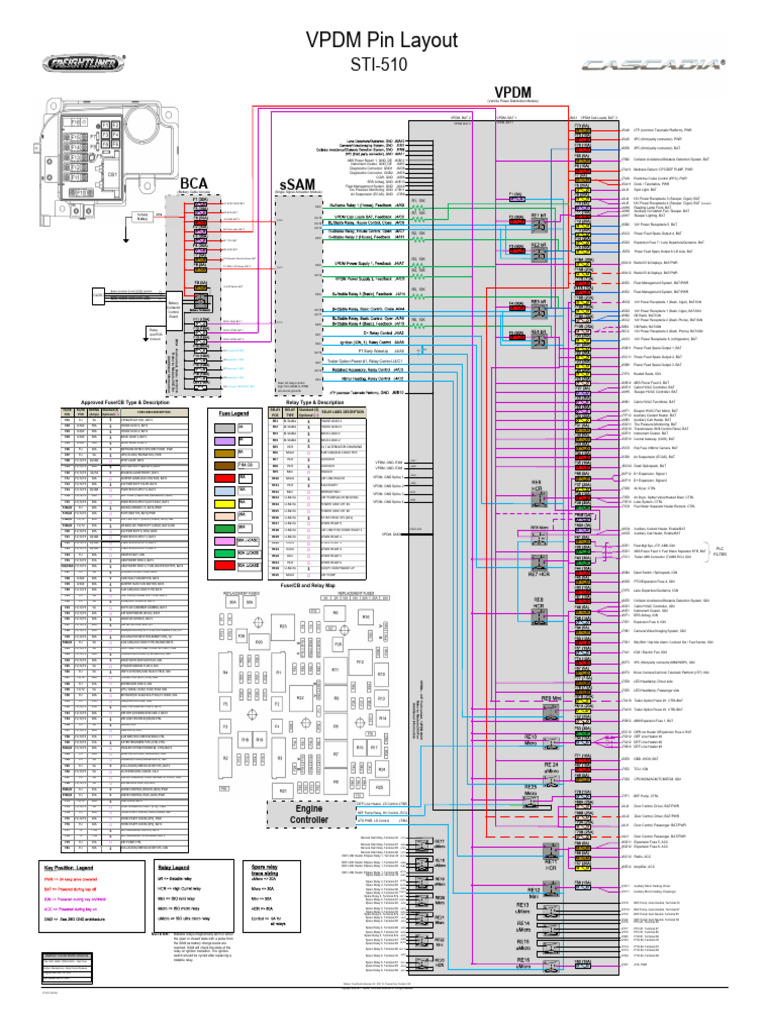 VPDM Wallchart | PDF | Vehicles | Automotive Technologies