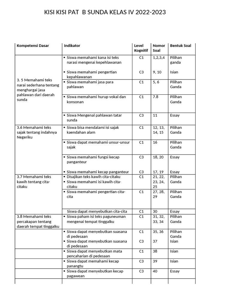 Kisi-Kisi PAT B Sunda Kelas IV 2023 | PDF