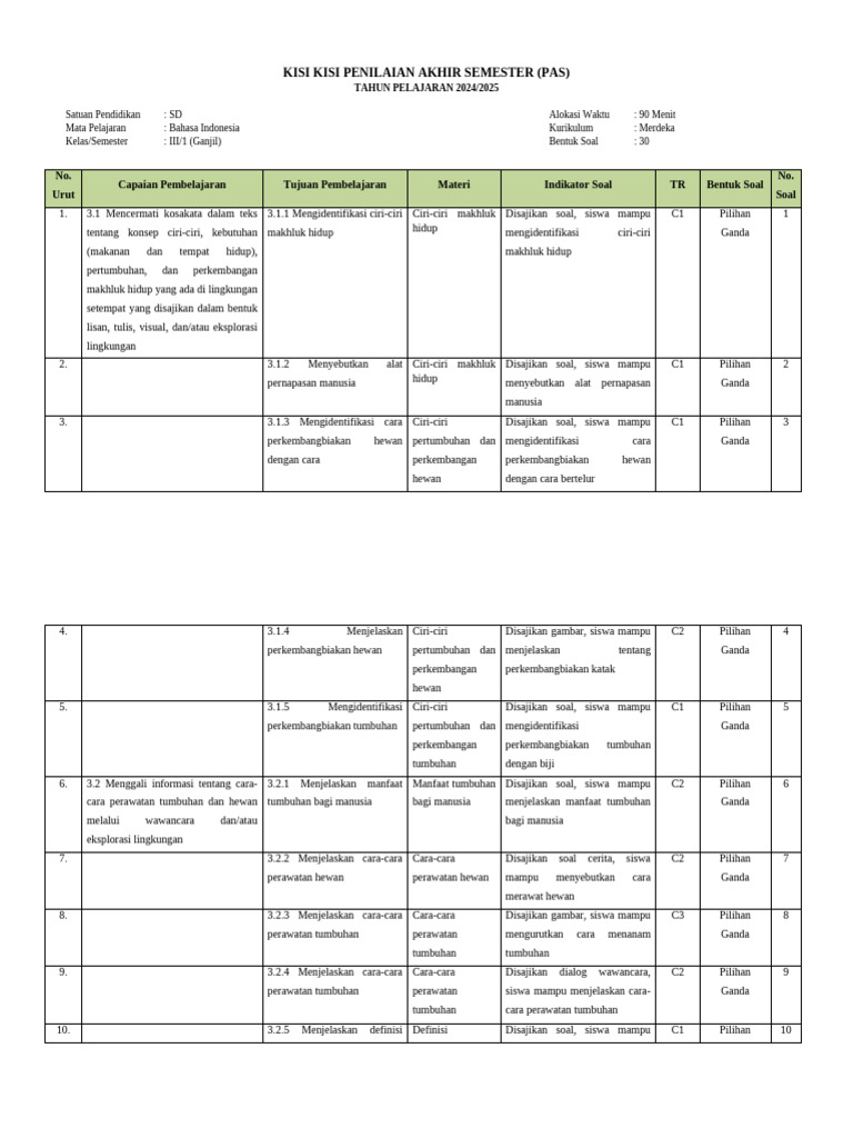 Kisi - Kisi PAS Bahasa Indonesia Kelas 3 | PDF