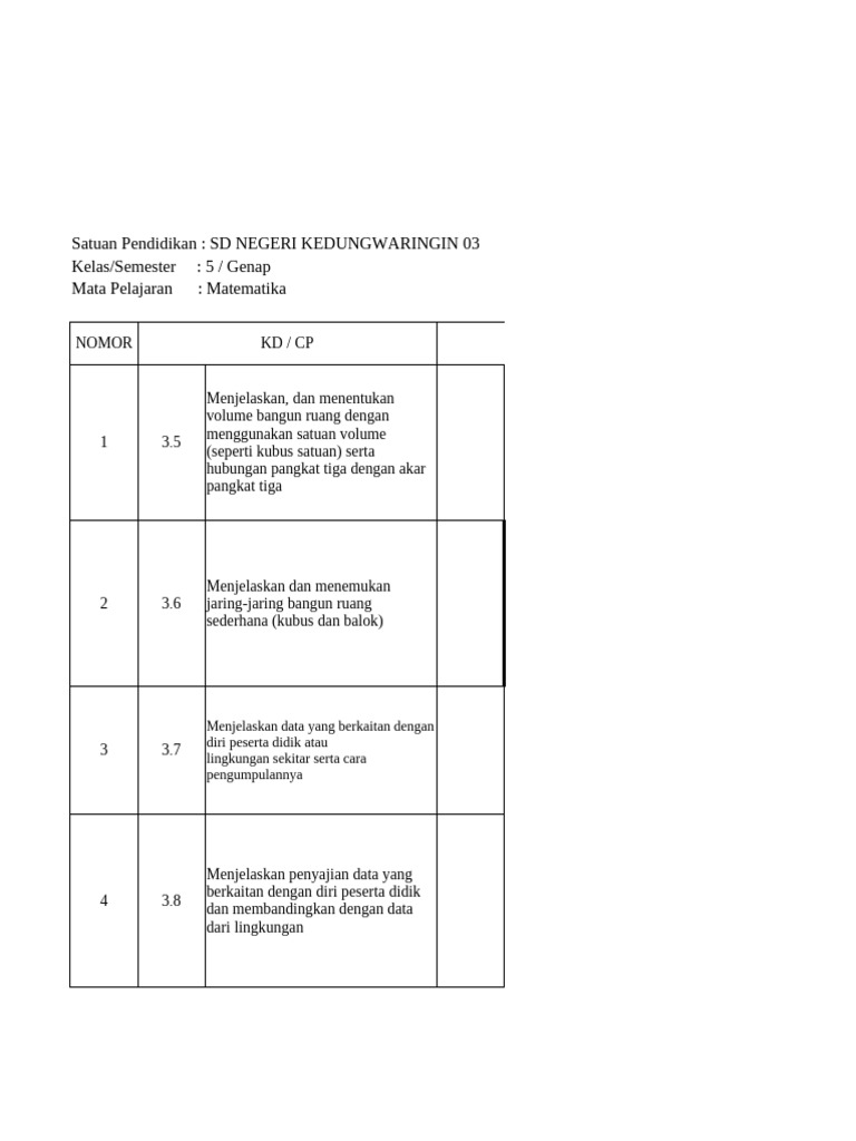 Kisi Kisi Soal Pas MTK KLS 5 SMSTR 2 Ta 2022-2023 | PDF