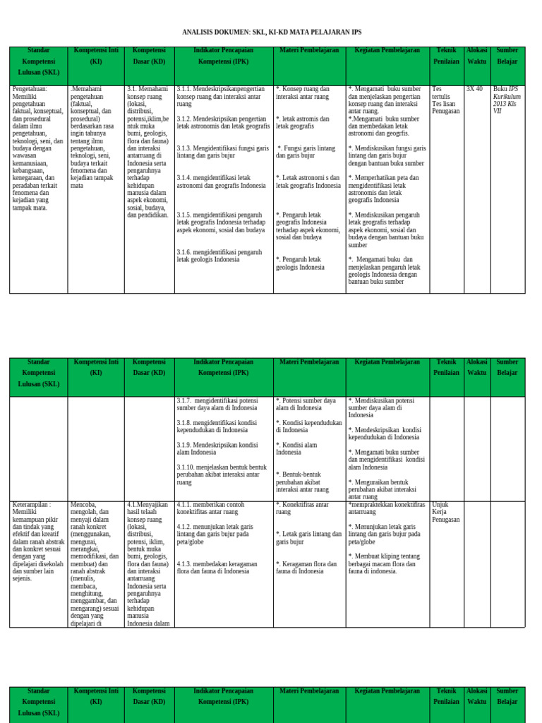 Analisis Skl-Ipk Ips | PDF