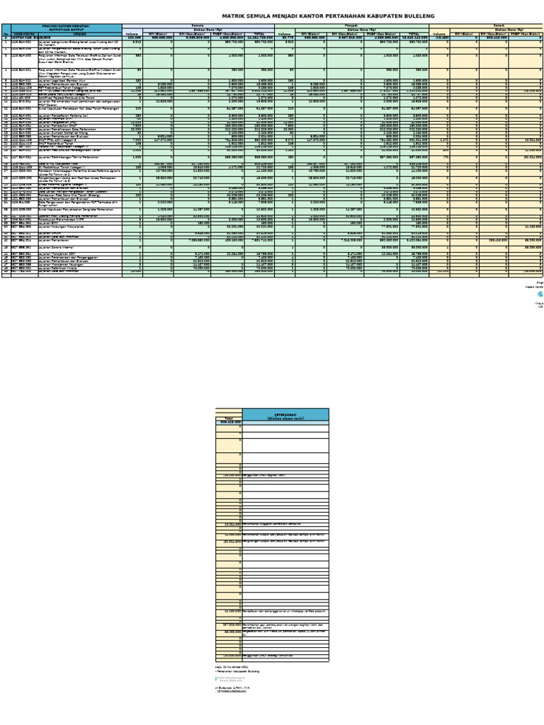 Matrik Revisi DJA Nov Manual | PDF