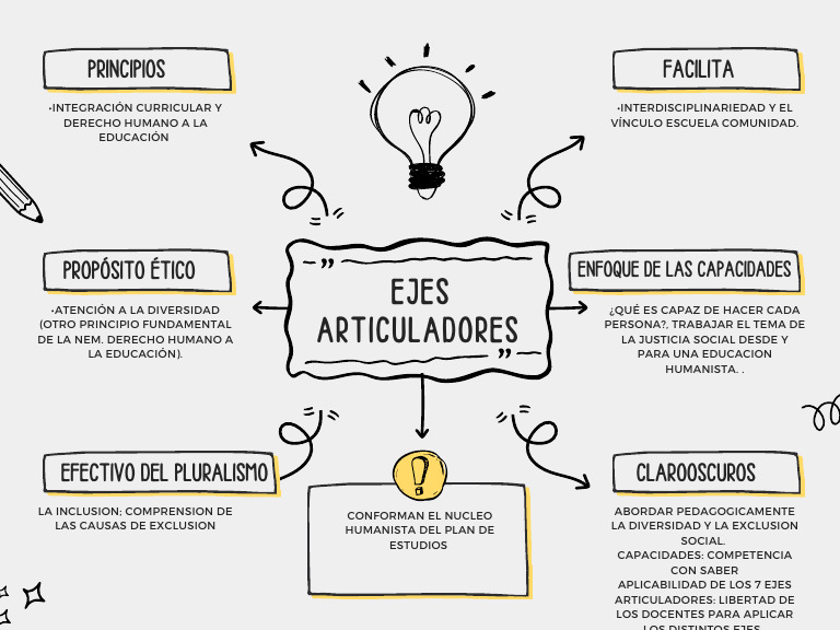 Ejes Articuladores | PDF