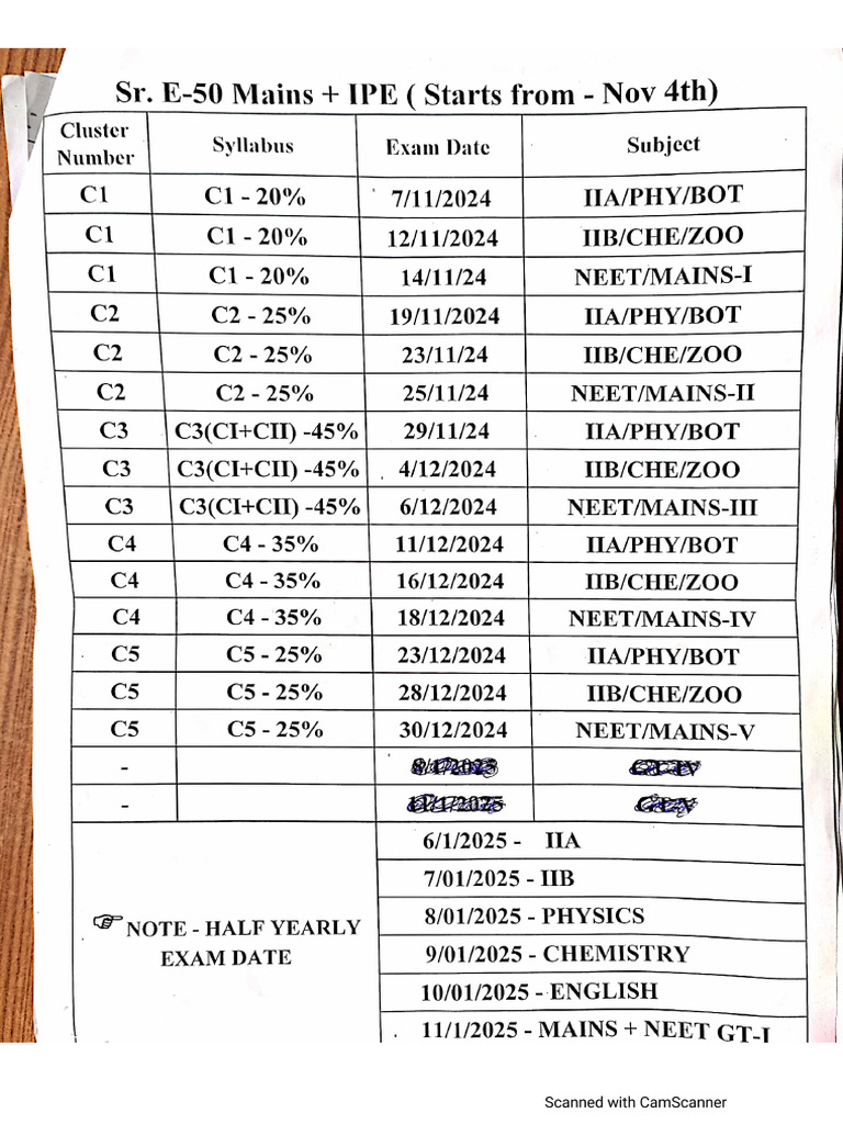 Sr E50 Mains+IPE schedule | PDF