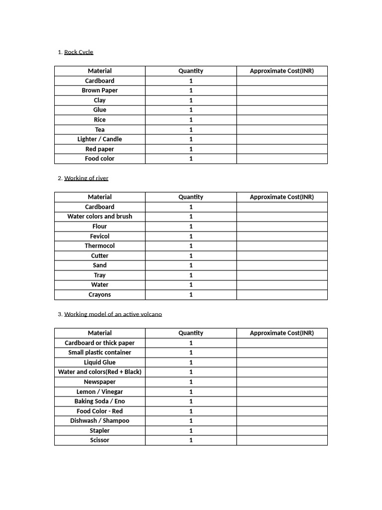 SST Activities Class 7 | PDF