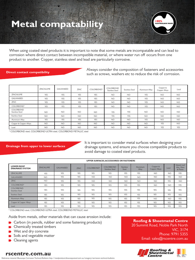 Metal Compatibility Charts - May2021 | PDF | Stainless Steel | Steel