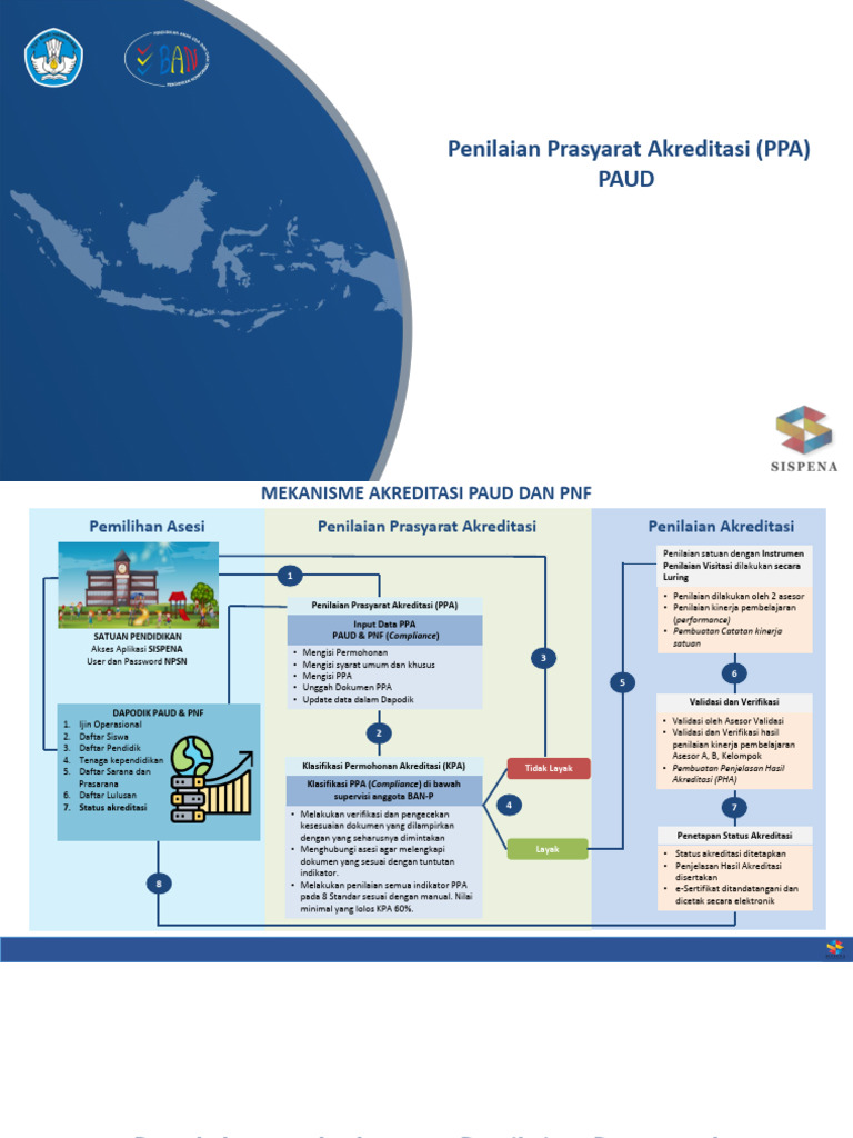 PAUD - Materi PAA | PDF