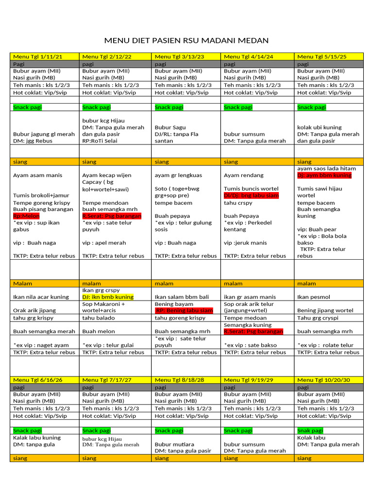 Menu Diet Pasien Rsu Madani Medan Agustus 2022 | PDF