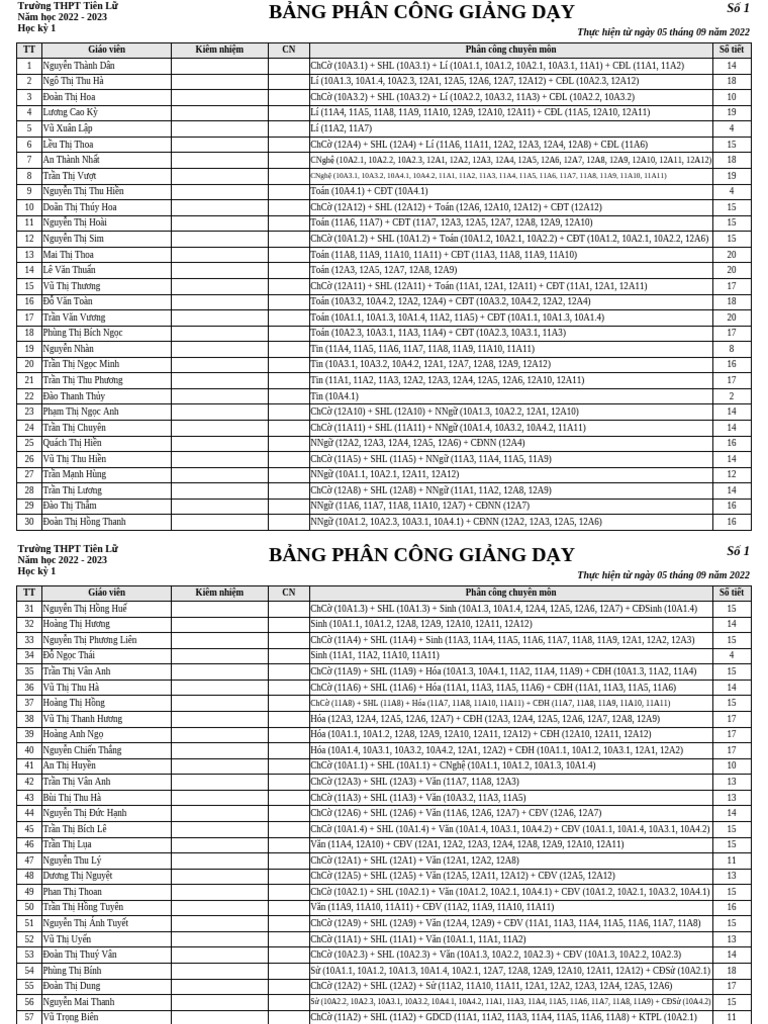 1 - TKB Thực Hiện Từ Ngày 05 - 9 - 2022 | PDF