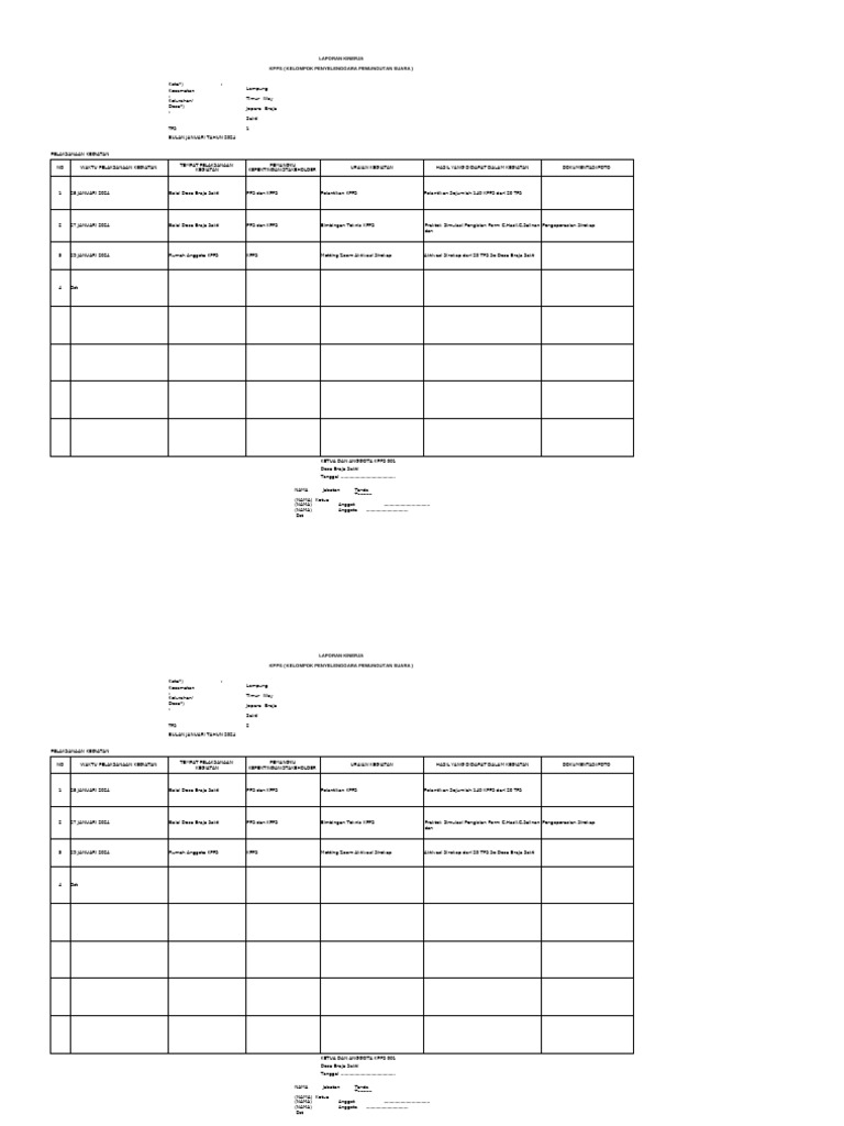 1867 Laporan Kinerja Kpps Compress | PDF