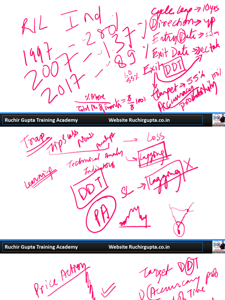 Ruchir Gupta GCD Trading Course Insights | PDF | Private Sector | Investing
